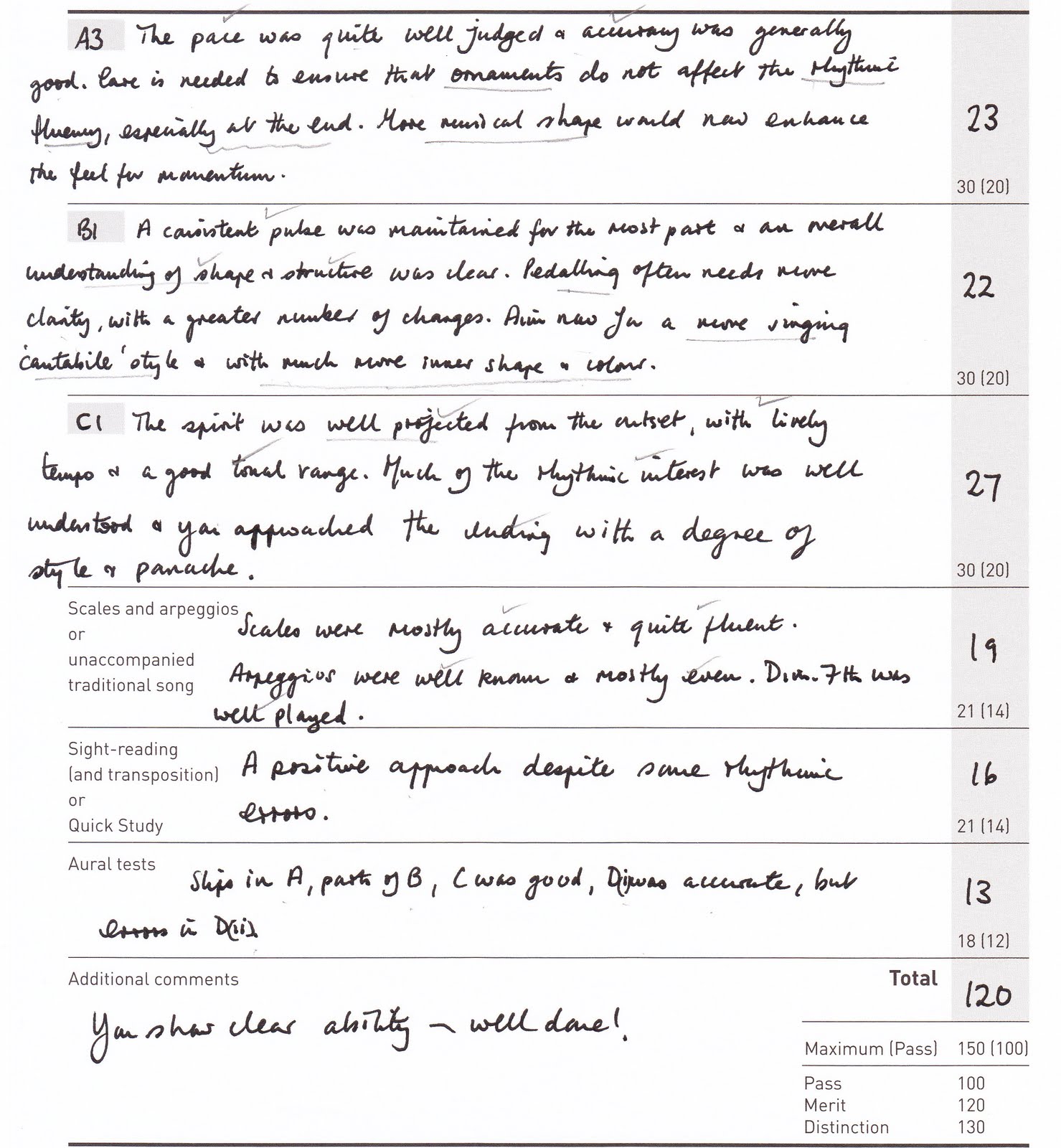 Of Kids and Education: ABRSM piano exams