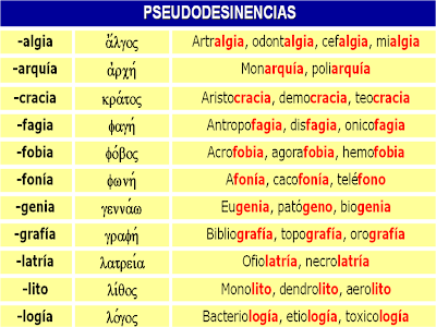 ETIMOLOGIAS GRIEGAS