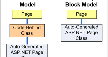 How to create base class in C# ~ An IT Solution
