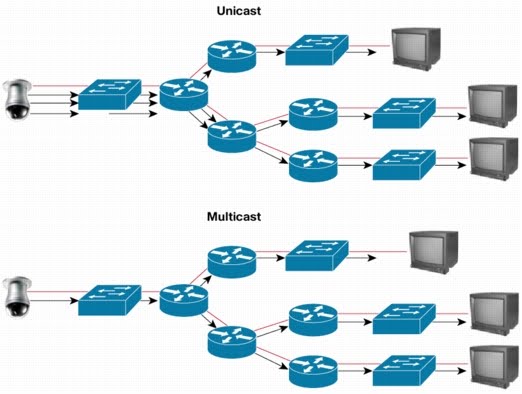 CCTV Soup: Simply Multi Streaming!