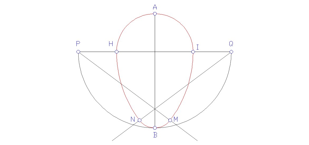 Curvas planas: Ovoide