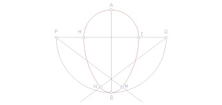 Curvas planas: Ovoide