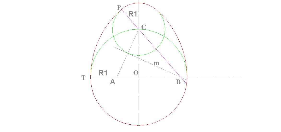 Curvas planas: Ovoide