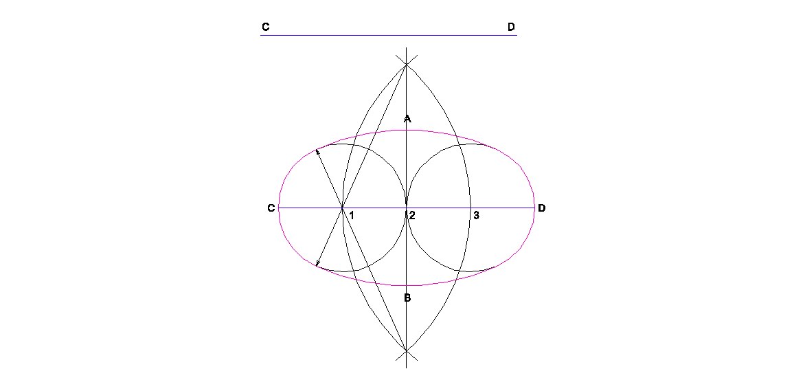 Curvas planas: Óvalos