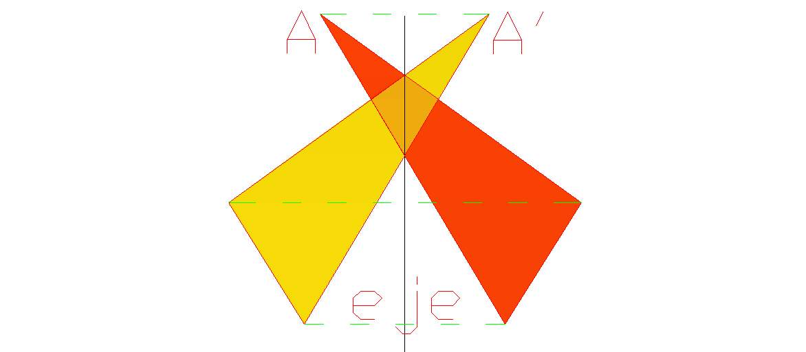 Giros, traslaciones y simetrías: Simetrías