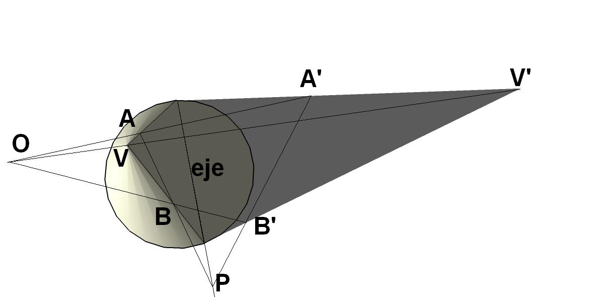 Homologías: Generalidades