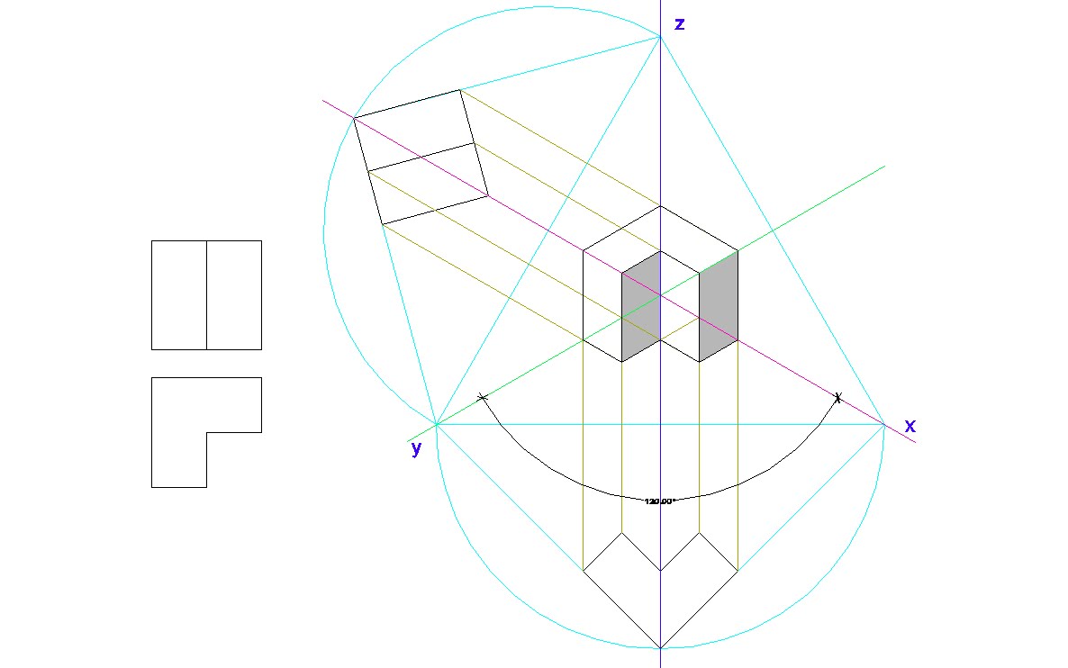 Perspectiva axonométrica: Axonometría isométrica
