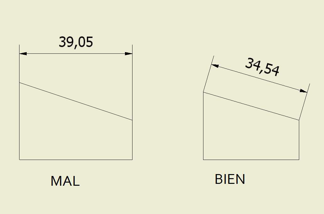 Acotación y cortes: Acotación