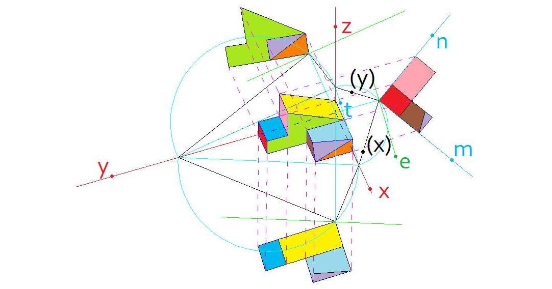 Perspectiva axonométrica: Axonometría trimétrica