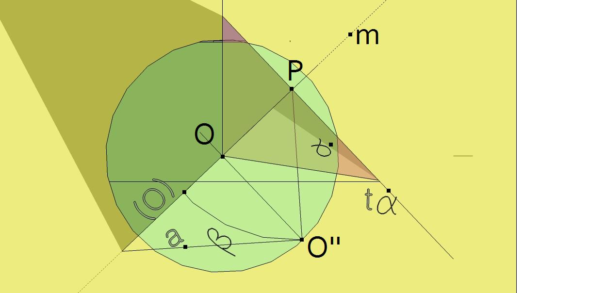 Perspectiva lineal: Proyección gnomónica