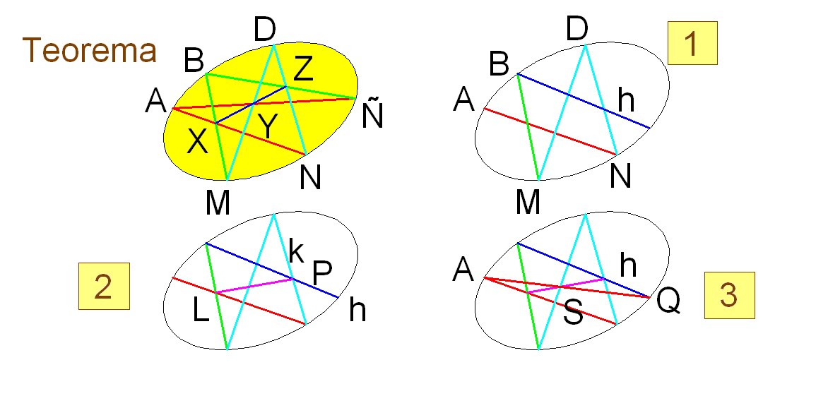 Teoremas de geometría: Teorema de Pascal