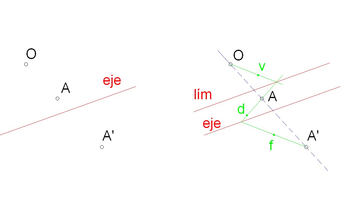 Homologías: Generalidades