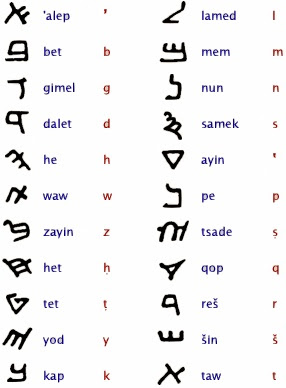 Walking On Fire: Samaritan Script