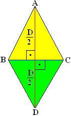 Ensino de Matemática : Losango
