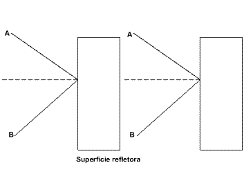 Ensino de Matemática : Óptica geométrica -b Tipos de fonte luminosa e ...