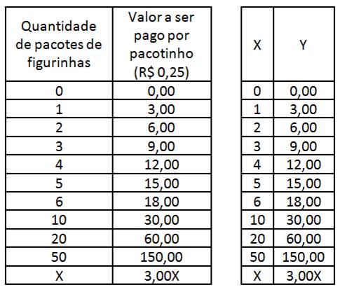 MATEMÁTICA INTERATIVA: Do Plano Cartesiano aos Gráficos