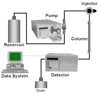 HPLC SERVICE