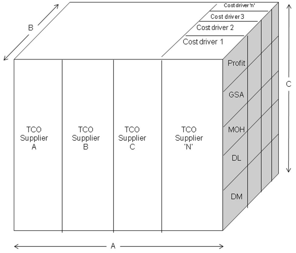 Supply Chain Management - Procurement: Recapturing the Cost-Perspective ...