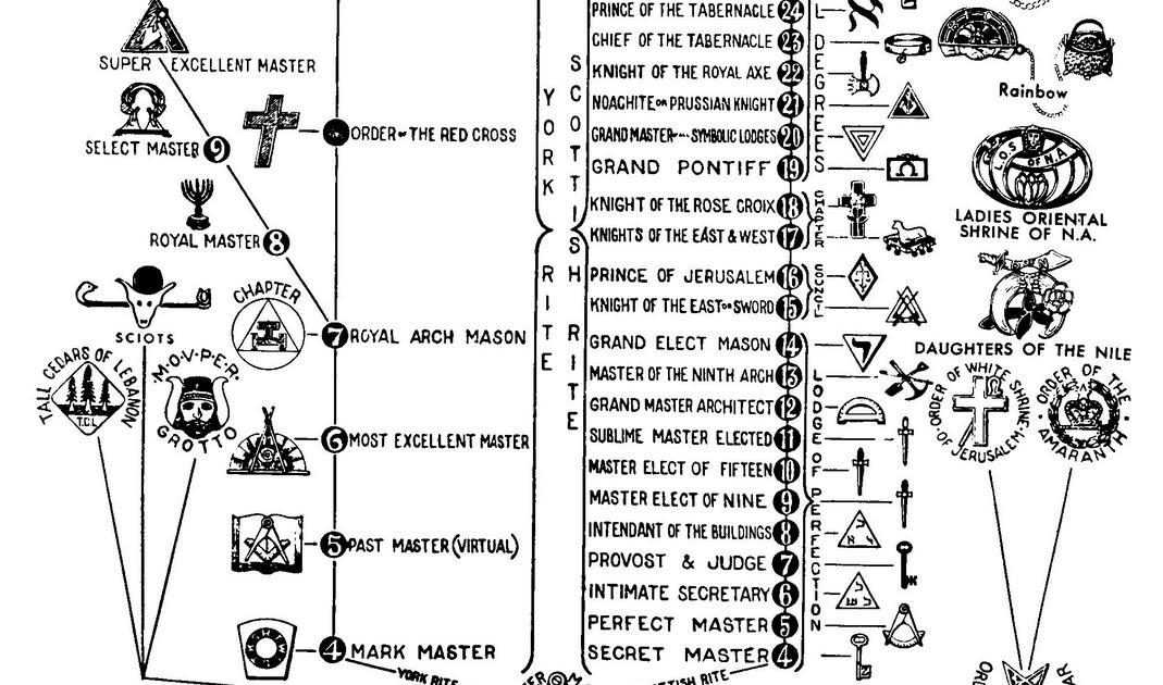 Palmetto Mason: Higher or Side Degrees?