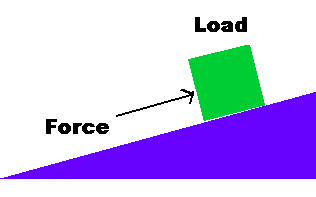 Science Class (Ricardo García): How Inclined Planes work