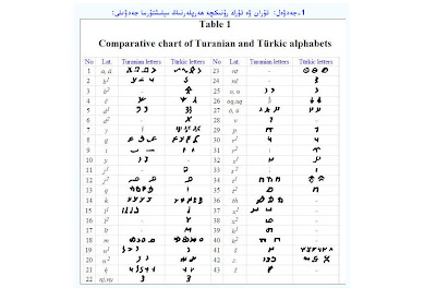 Uyghur Tor Medeniyiti