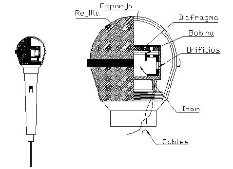 DISPOSITIVOS DE ENTRADA Y SALIDA: MICROFONO