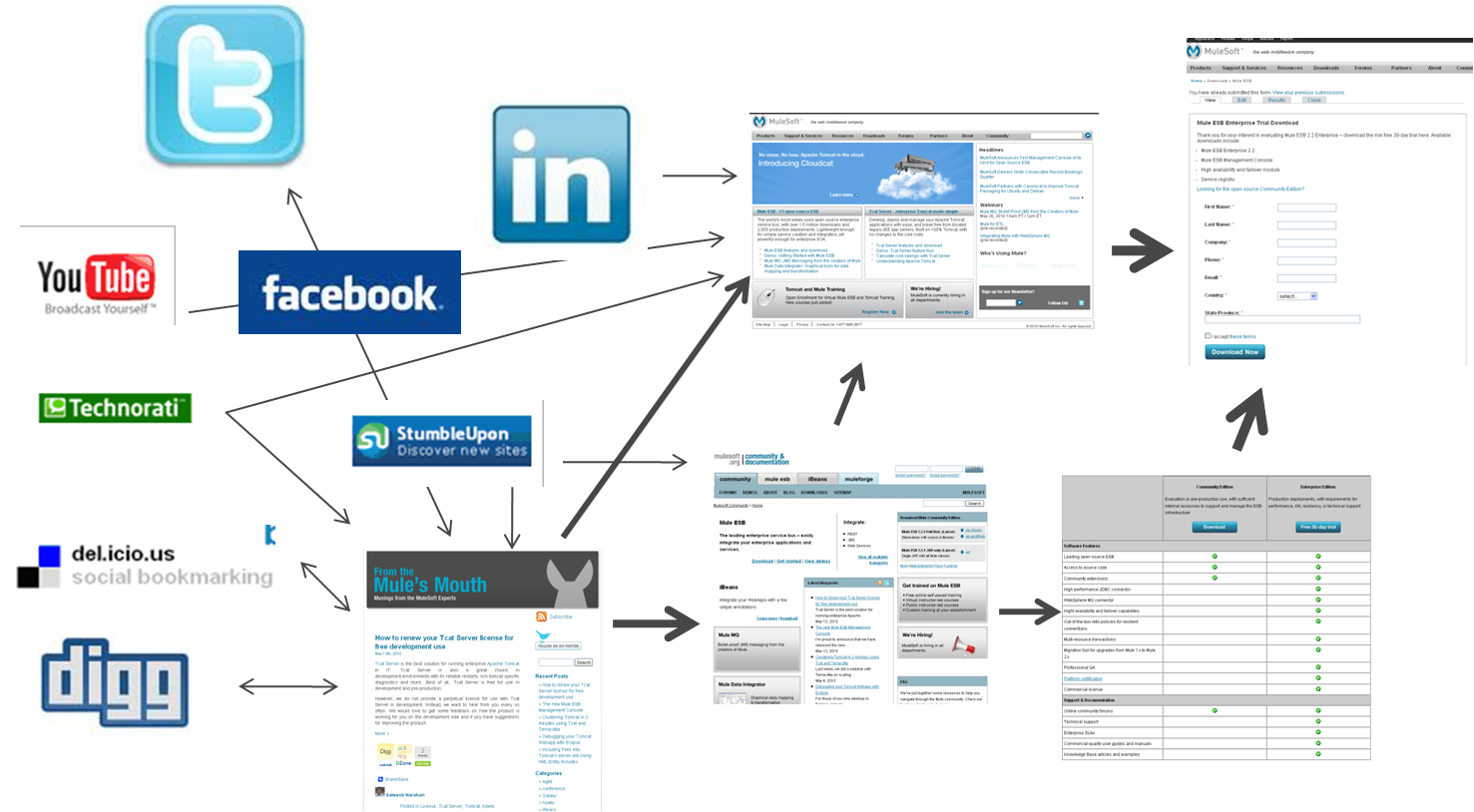 Brand to Lead: Social media for B2B marketing - why do it and how to ...