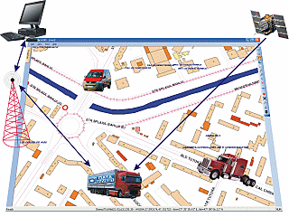 satellite tracking sistems: despre GPS