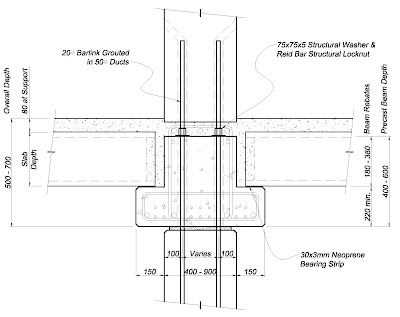 SRT251 Reflective Digital Folio : Olivia Stafford: Major Assignment ...