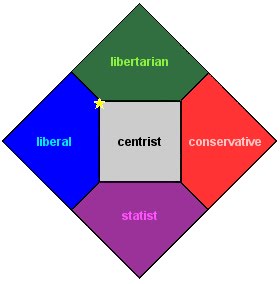 Revolutioneering: The Political Spectrum?