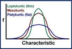 Broken Pencils: Differences Between a Distribution of Scores and ...