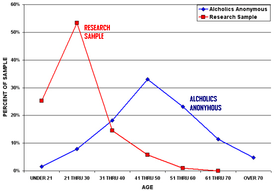 Organizational Engineering: Alcoholic Recovery: Changes In Worldview