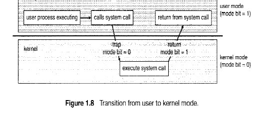 C S Directory: Transition from User Mode to Kernel Mode