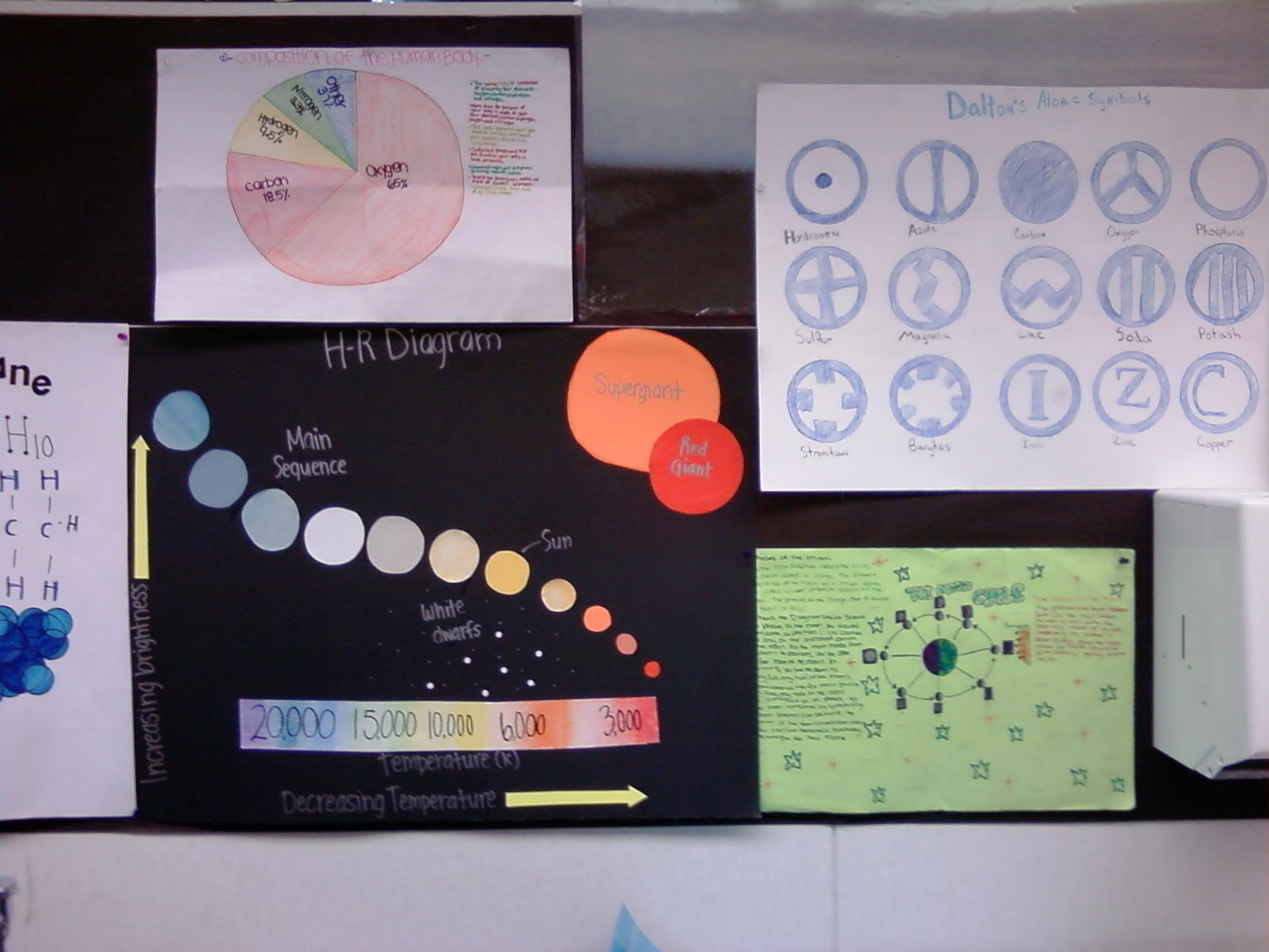 Posters | Mrs. Evans' English class: