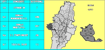 Bosa: Localidad Educadora