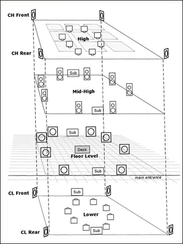 Alan in Belfast: Tech Camp, SARC and Ofcom’s 2010 Communications Market ...