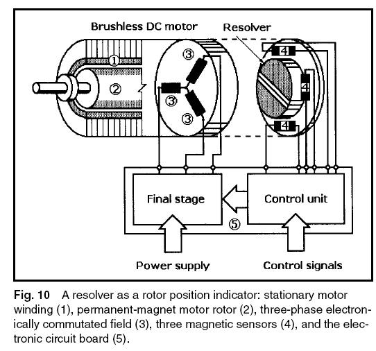 Machine Design: October 2010