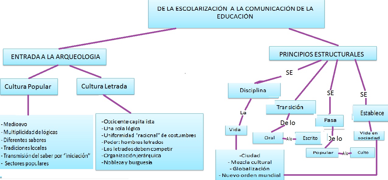 kthe.02: MAPA CONCEPTUAL DEL CAPITULO 3
