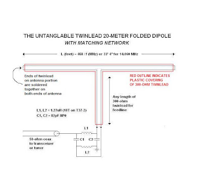 Trail-Friendly Radio Extra: An Untanglable Twinlead 20-Meter Dipole