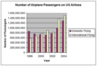 Setree Honors Human Geography: How Did 9/11 Affect Air Travel ...