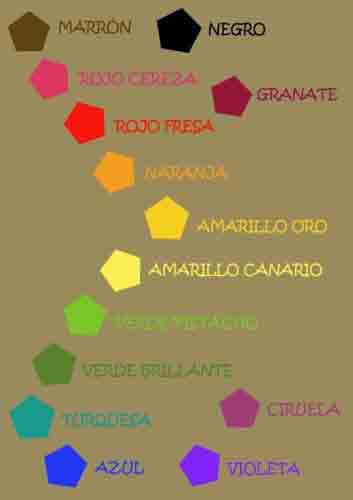 El Mundo de la Quimica!!: La Quimica y los Colorantes..!