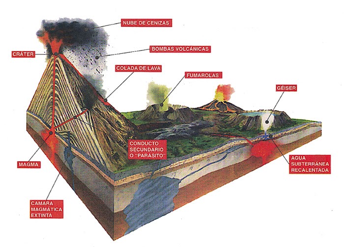 Geografía. 2º de Bachillerato.: El relieve volcánico