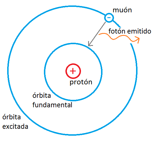el tamaño del protón: minimal entropy