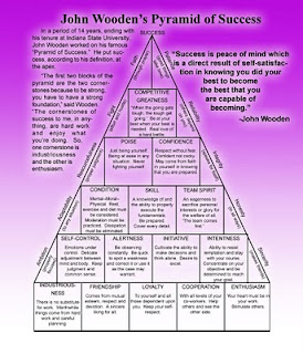 Cheer Coach's Blog: Pyramid of Success 15; Competitive Greatness