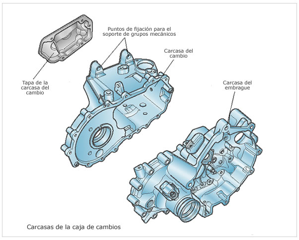 TRANSMisiOnes AutoMATICA y stanDAR cortesia DE Bienez raicez MontaNA ...