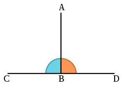 Los pasos y tecnicas del dibujo: Línea perpendicular