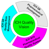 Galenico Expert - blog Tecnologia Farmacêutica: ICH Quality Vision