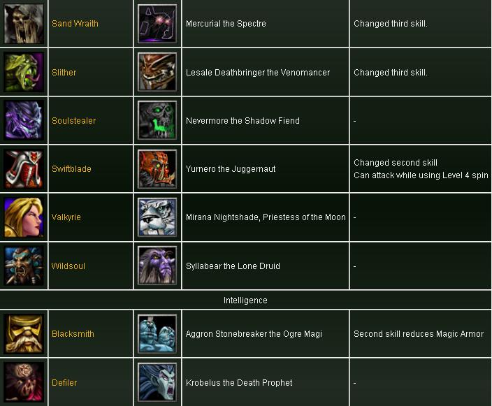 DOTA LOVER: Dota Characters