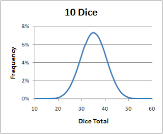 Michael James on Money: Why Do Economists Use a Bell Curve if it Doesn ...