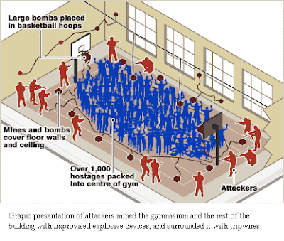 UNFORGETTABLE MEMORIES: Beslan Massacre